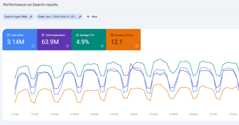 The Statistics Behind Google’s Search Average Position - Law Firm Marketing