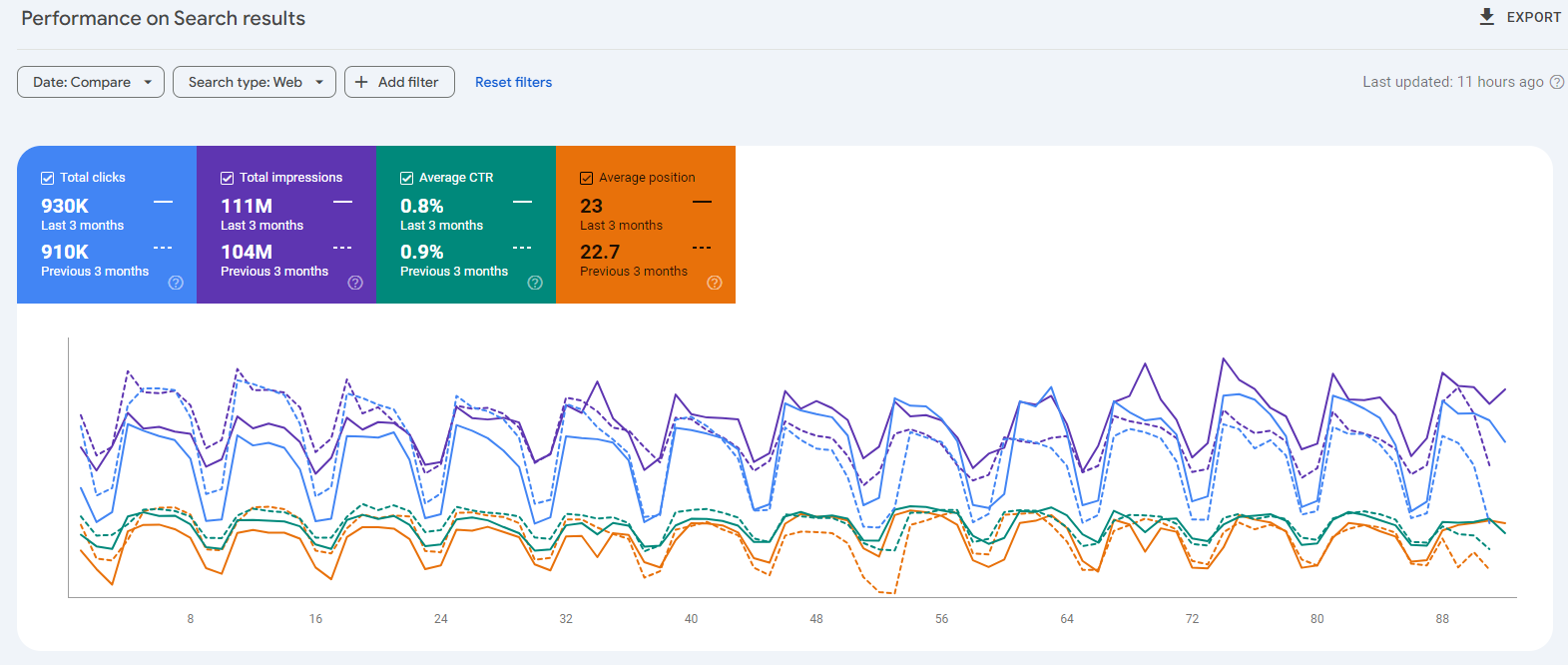 Google Search Console UI/API vs Google BigQuery GSC: Comparison of Data ...